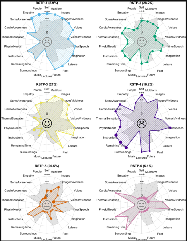 Behold the "Brainprint" of Your Basic Mental Activity! | Psychology Today